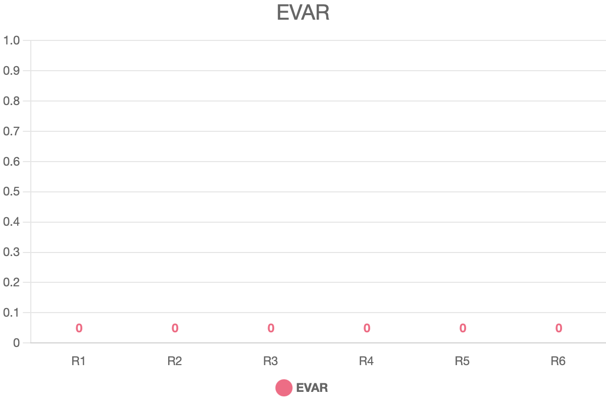 EVAR - 広島ハートセンター