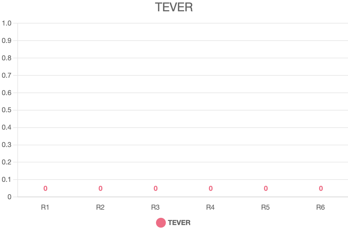 TEVER - 広島ハートセンター